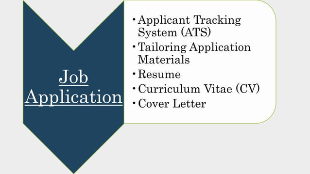 Job Applications and Interviews .pptx | Resume Writing and Advice | Job ...