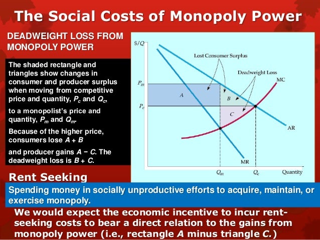 [DIAGRAM] Diagram Of Monopoly Power - MYDIAGRAM.ONLINE