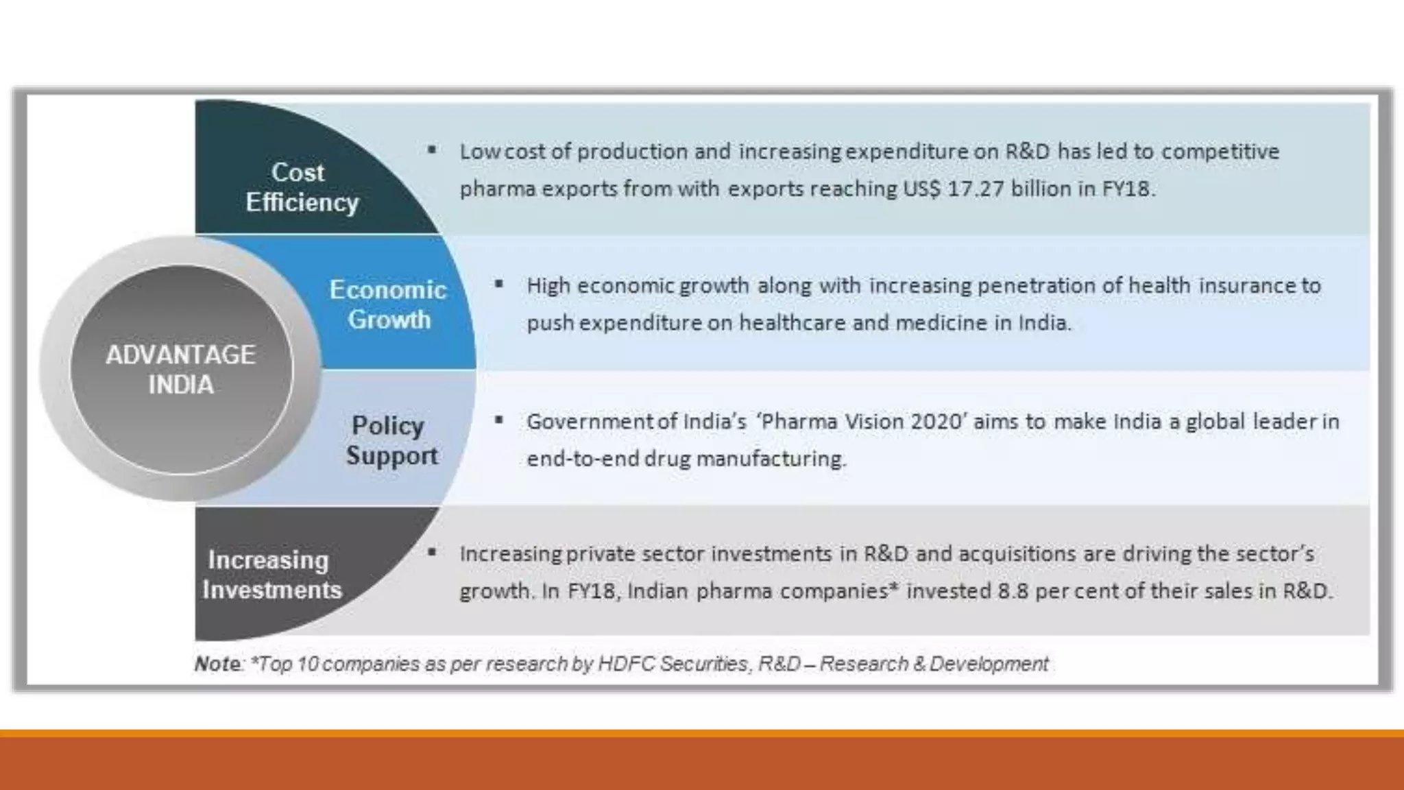 Pharmaceuticals Industry - A brief overview | PPT