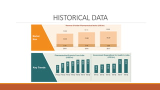 Pharmaceuticals Industry - A brief overview | PPT