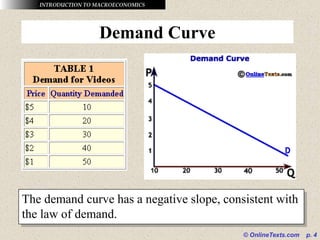 Mba 1 me u 1.4 demand and supply | PPTX