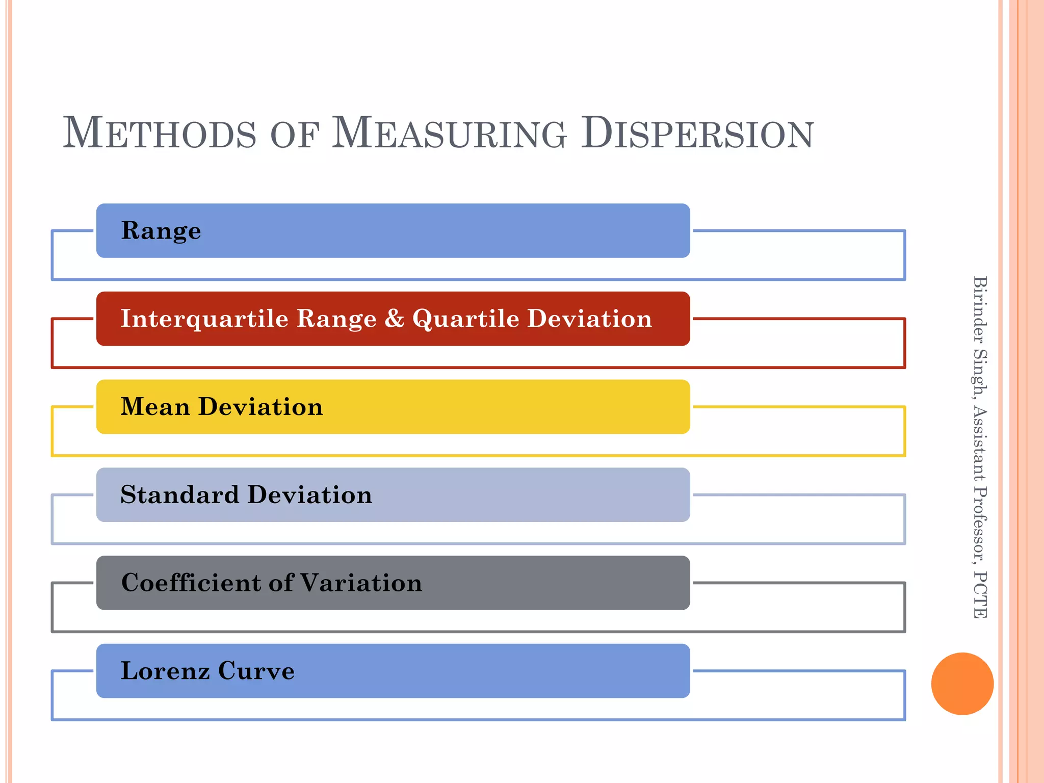 Measures of Dispersion | PDF