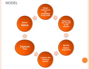 Business revenue model ppt for MBA students | PPTX