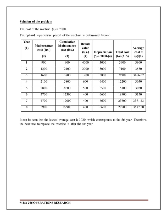 SMU DRIVE FALL 2017 MBA 205 – Operation research solved free assignment ...