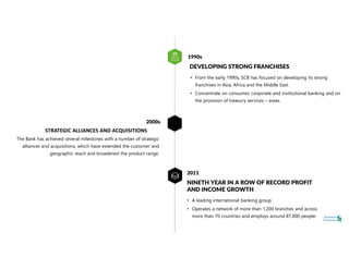 Reserves Strategic plan - Standard Chartered Bank Case | PPT