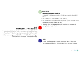 Reserves Strategic plan - Standard Chartered Bank Case | PPT