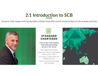 Reserves Strategic plan - Standard Chartered Bank Case | PPT