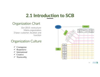 Reserves Strategic plan - Standard Chartered Bank Case | PPT