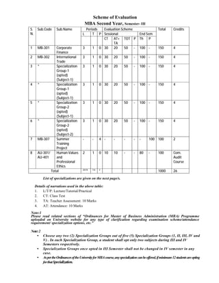 Mba 2nd year syllabus 2013 14 | PDF