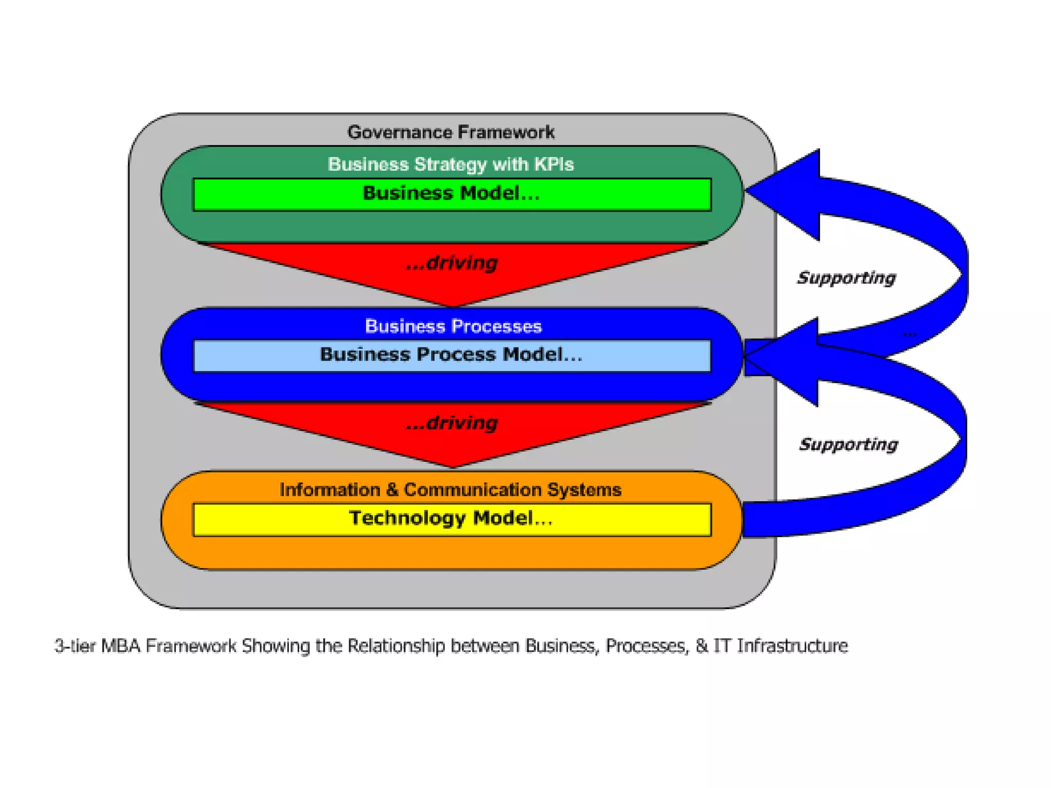 Mba 3 Tier Business Model | PPTX | Biological Sciences | Science