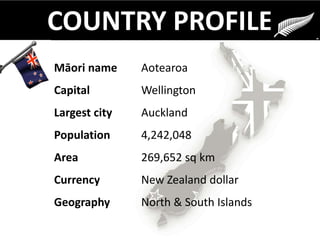New Zealand Country Economy Analysis | PPTX