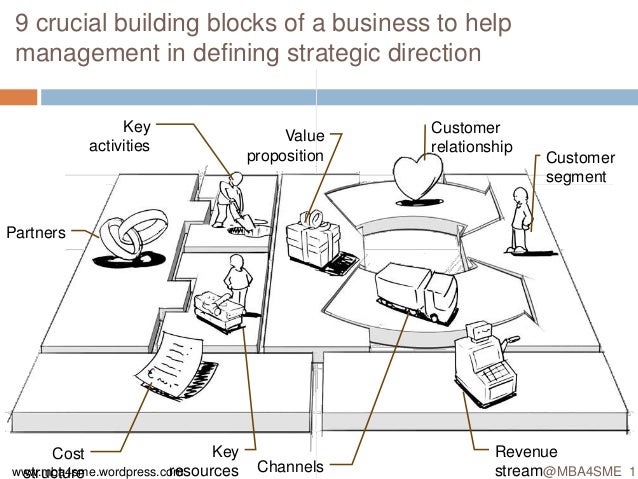 @mba4sme business building blocks