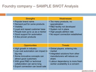 @mba4sme swot analysis | PPTX