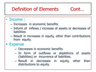 MBA 5004 Fundamentals of Accounting -2.pptx