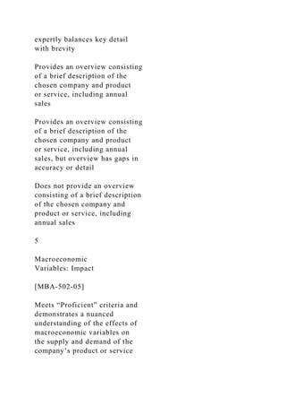 MBA 502 Final Project Part II Guidelines and Rubric O.docx