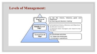 MANAGEMENT & ORGANIZATIONAL BEHAVIOR | PPTX