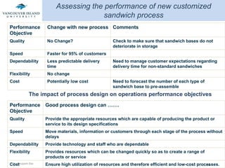 Mba 505 business_processes_operations_productivity_strategy_tutorial1s ...