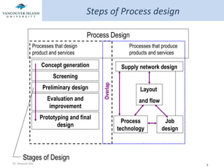 Mba 505 business_processes_operations_productivity_strategy_tutorial1s ...