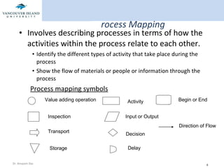 Mba 505 business_processes_operations_productivity_strategy_tutorial1s ...