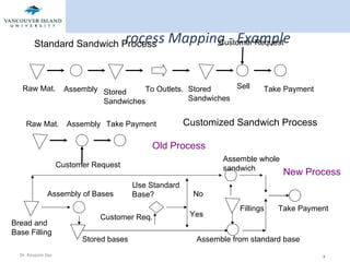 Mba 505 business_processes_operations_productivity_strategy_tutorial1s ...