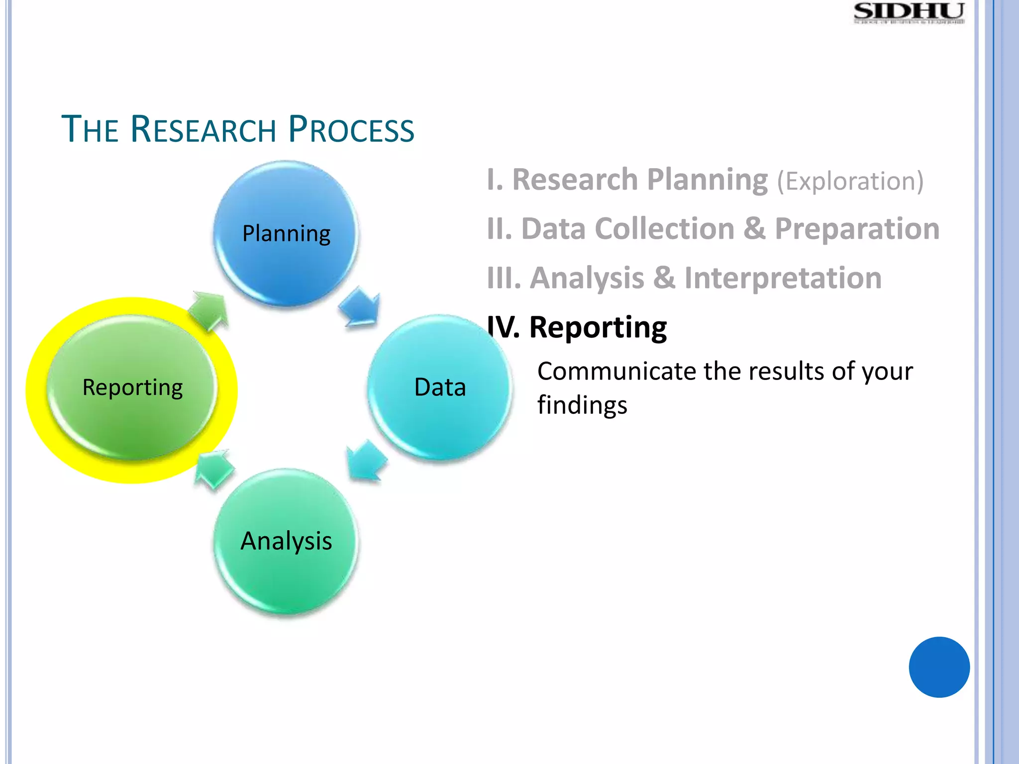 The Business Research Method | PPTX