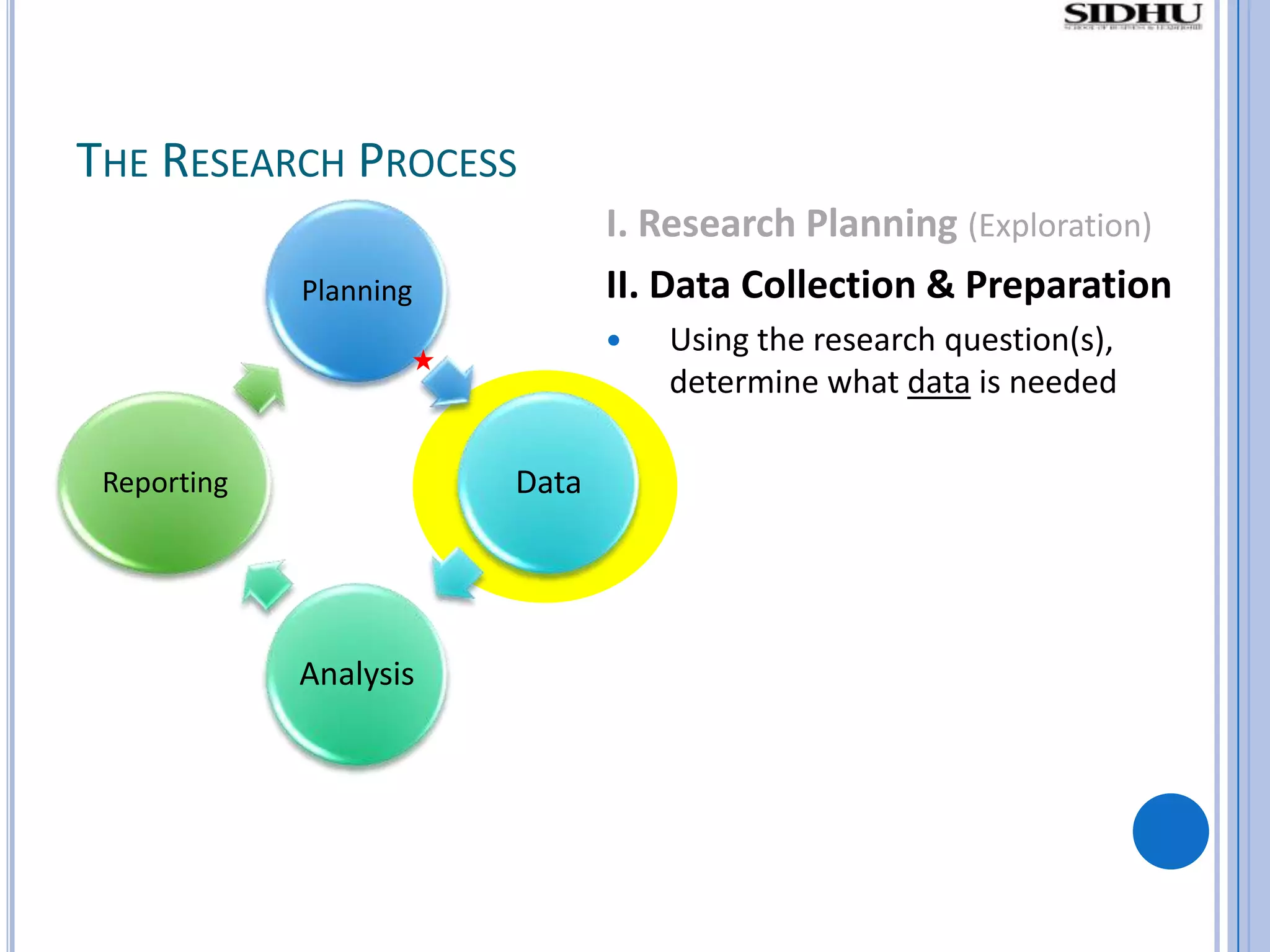 The Business Research Method | PPTX