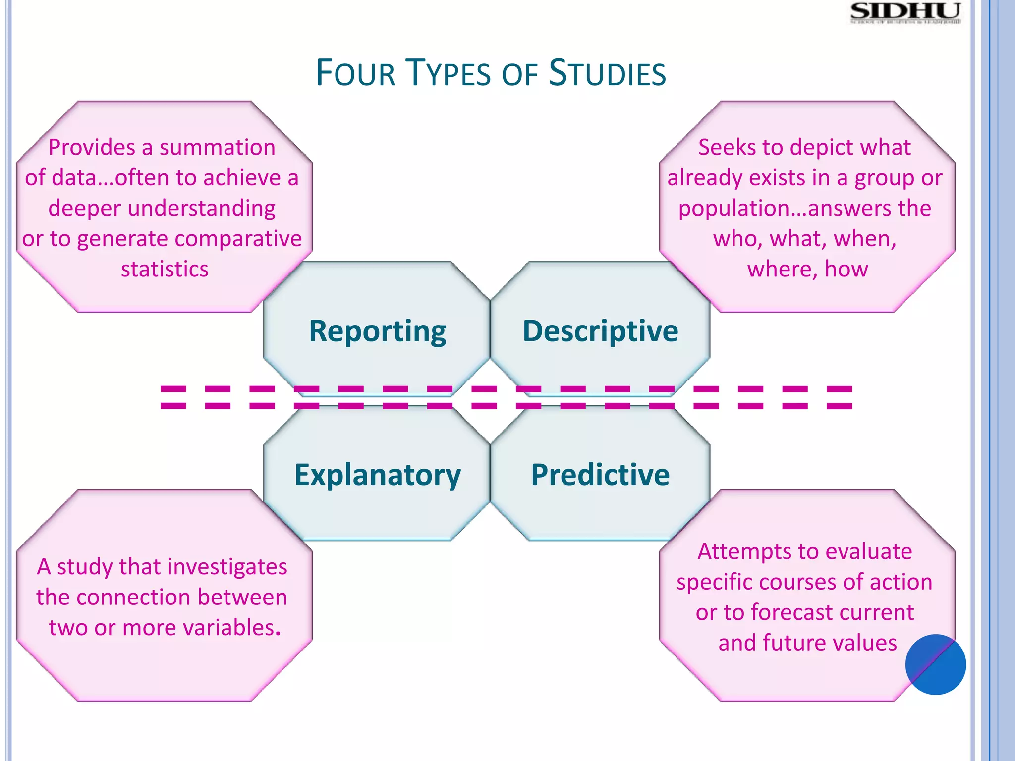 The Business Research Method | PPTX