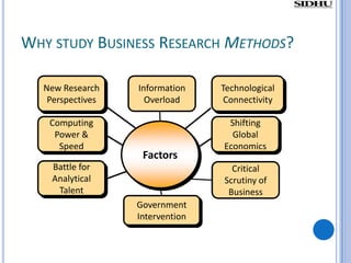 The Business Research Method | PPTX