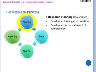 The Business Research Method | PPTX
