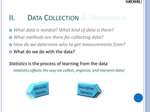 The Business Research Method | PPT