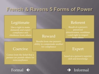 Power and Influence | PPTX