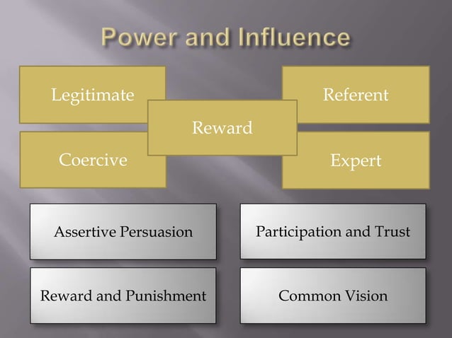 Power and Influence | PPTX