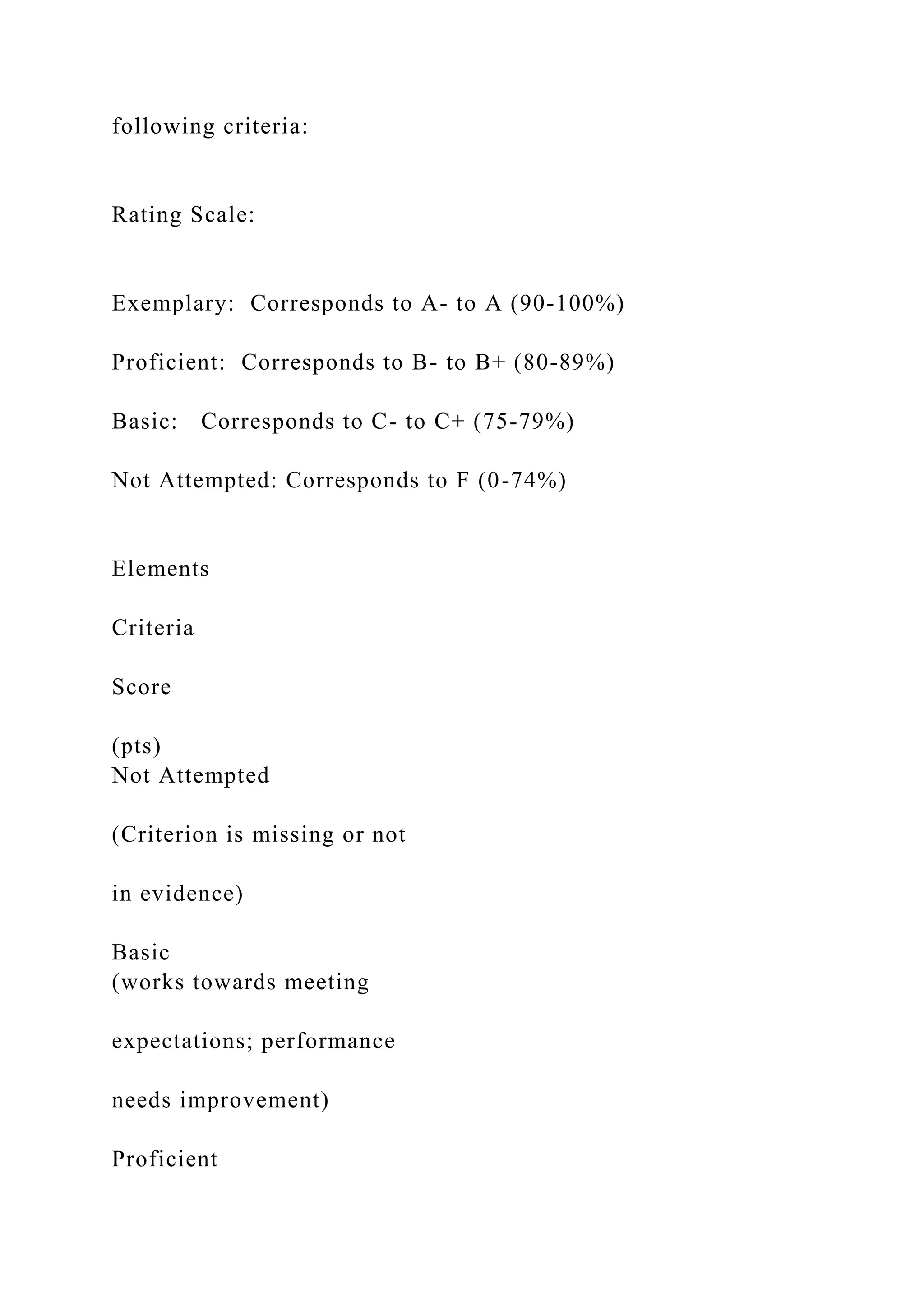 MBA 570 Writing Assignment 1 Instructions and Rubric .docx