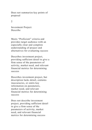 MBA 640 Final Project Guidelines and Rubric Overview .docx