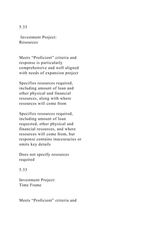 MBA 640 Final Project Guidelines and Rubric Overview .docx