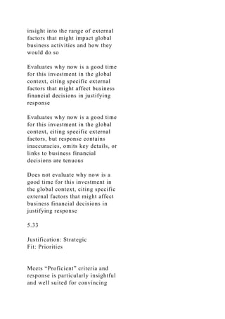 MBA 640 Final Project Guidelines and Rubric Overview .docx