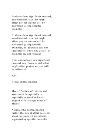 MBA 640 Final Project Guidelines and Rubric Overview .docx