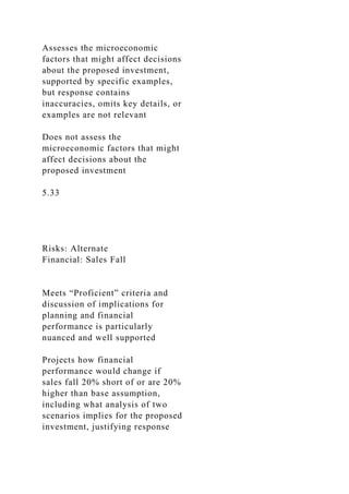 MBA 640 Final Project Guidelines and Rubric Overview .docx