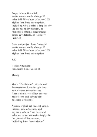 MBA 640 Final Project Guidelines and Rubric Overview .docx
