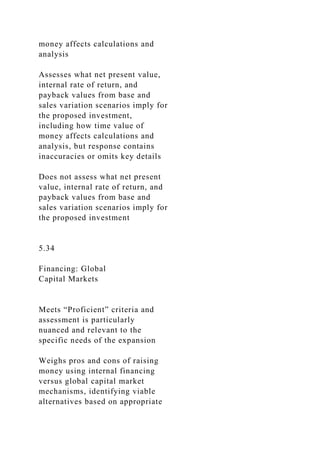 MBA 640 Final Project Guidelines and Rubric Overview .docx
