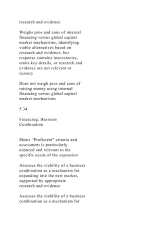 MBA 640 Final Project Guidelines and Rubric Overview .docx