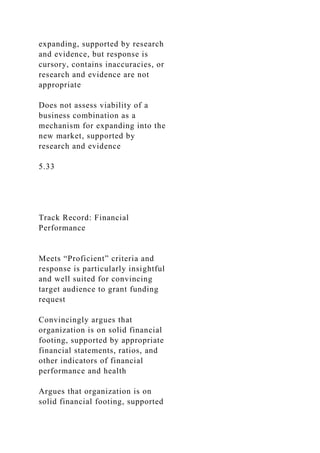 MBA 640 Final Project Guidelines and Rubric Overview .docx