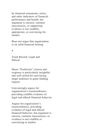 MBA 640 Final Project Guidelines and Rubric Overview .docx