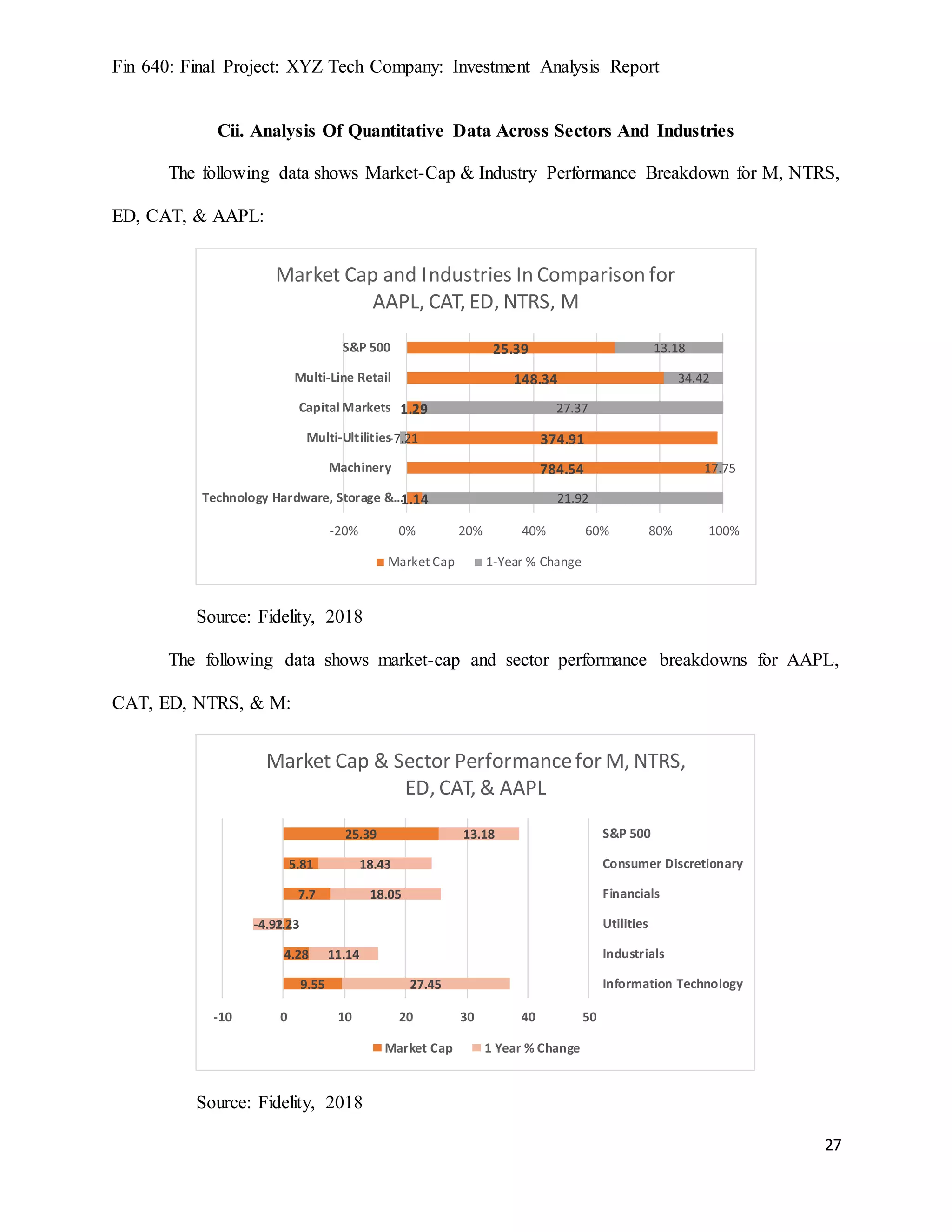 MBA 640 Final Project Investment Analysis Report | DOCX