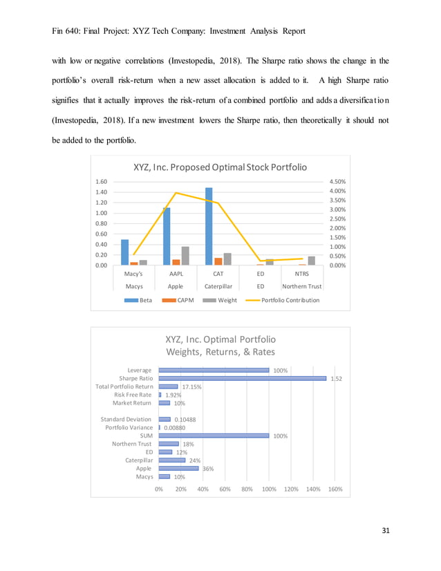 MBA 640 Final Project Investment Analysis Report | DOCX | Stocks and Bonds | Personal Investing