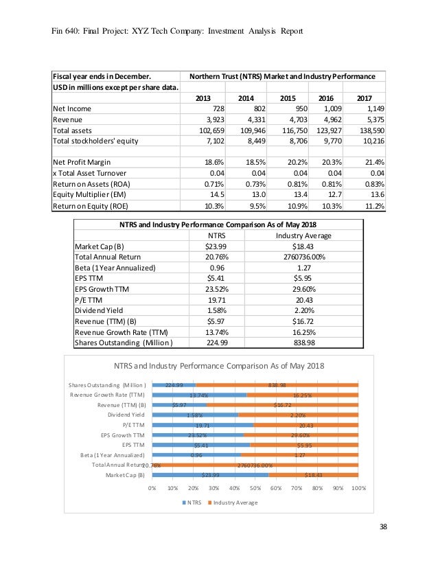MBA 640 Final Project Investment Analysis Report mba-640-final-project-investment-analysis-report