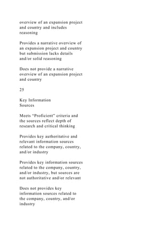 MBA 640 Module Three Executive Memo Guidelines and Rubric .docx ...