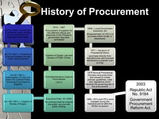 MBA663 Philippine Business Environment PPT presentation | PPS