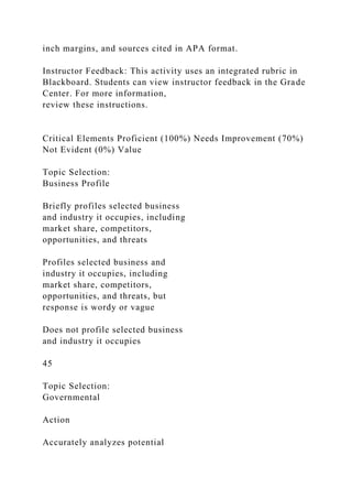 MBA 665 Final Project Milestone One Guidelines and Rubric .docx