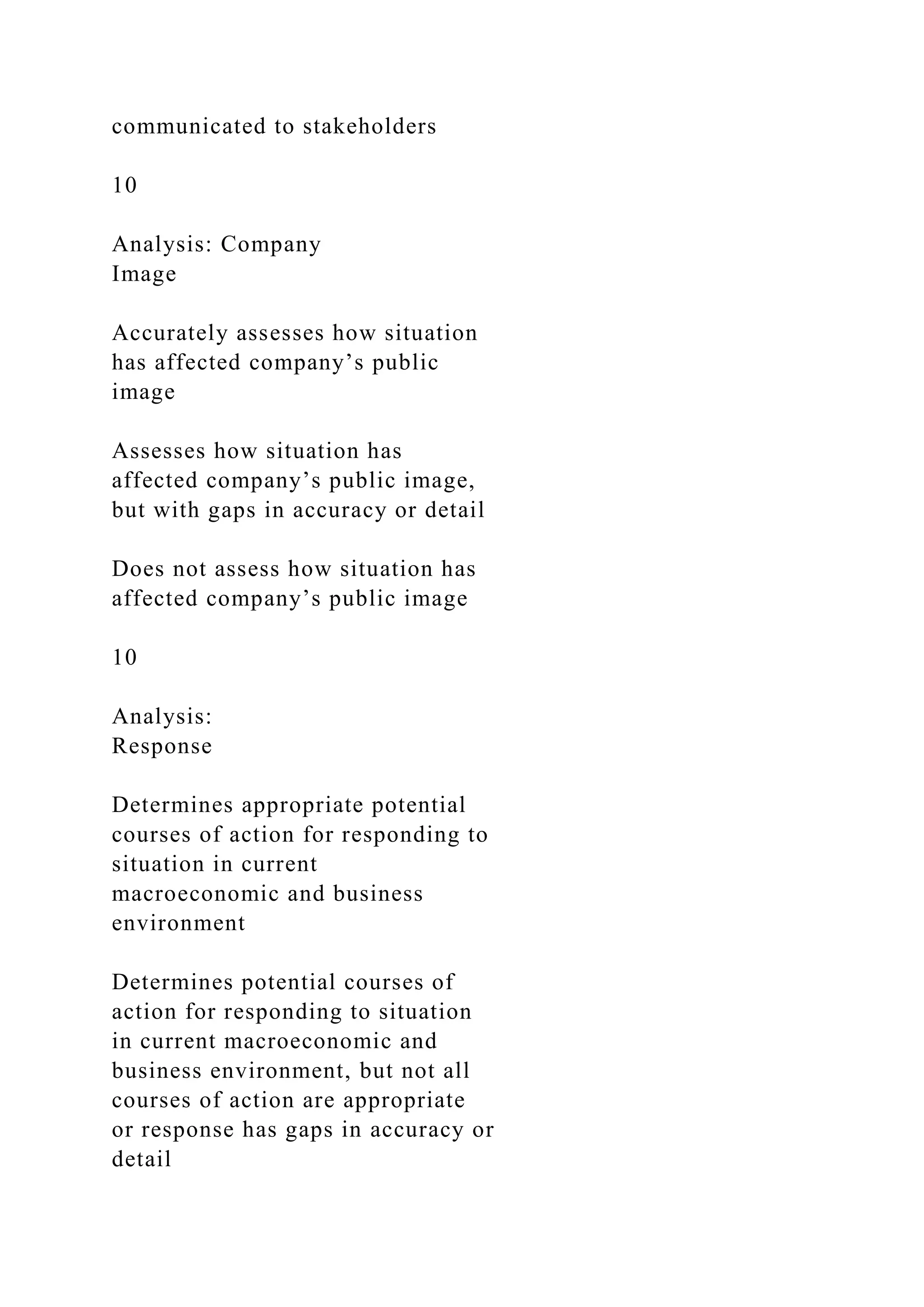 MBA 665 Final Project Milestone Three Guidelines and Rubric .docx